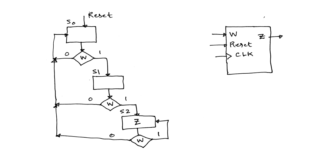 Solved 2. [16 points) Write a complete and functionally | Chegg.com Solved 2. [16 points) Write a complete and functionally | Chegg.com