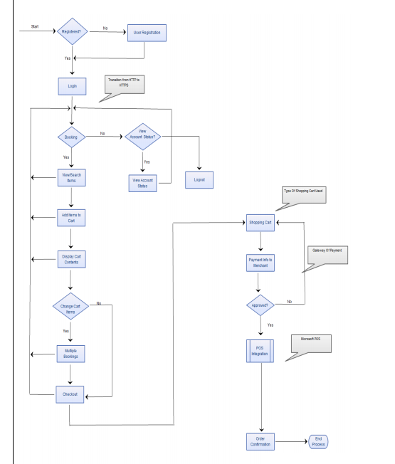 Solved CASE STUDY This case study is being used by ALL | Chegg.com