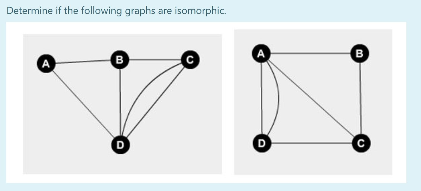 Solved Determine if the following graphs are isomorphic. A B | Chegg.com