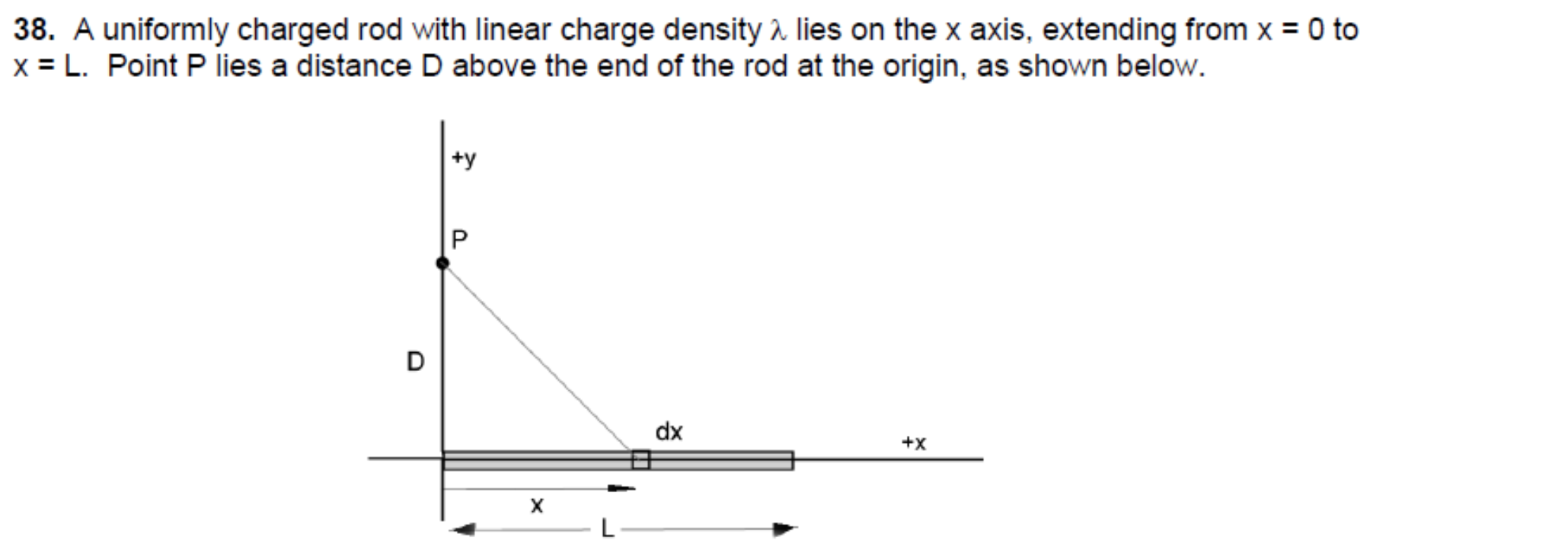 Solved 38. A uniformly charged rod with linear charge | Chegg.com Solved 38. A uniformly charged rod with linear charge | Chegg.com