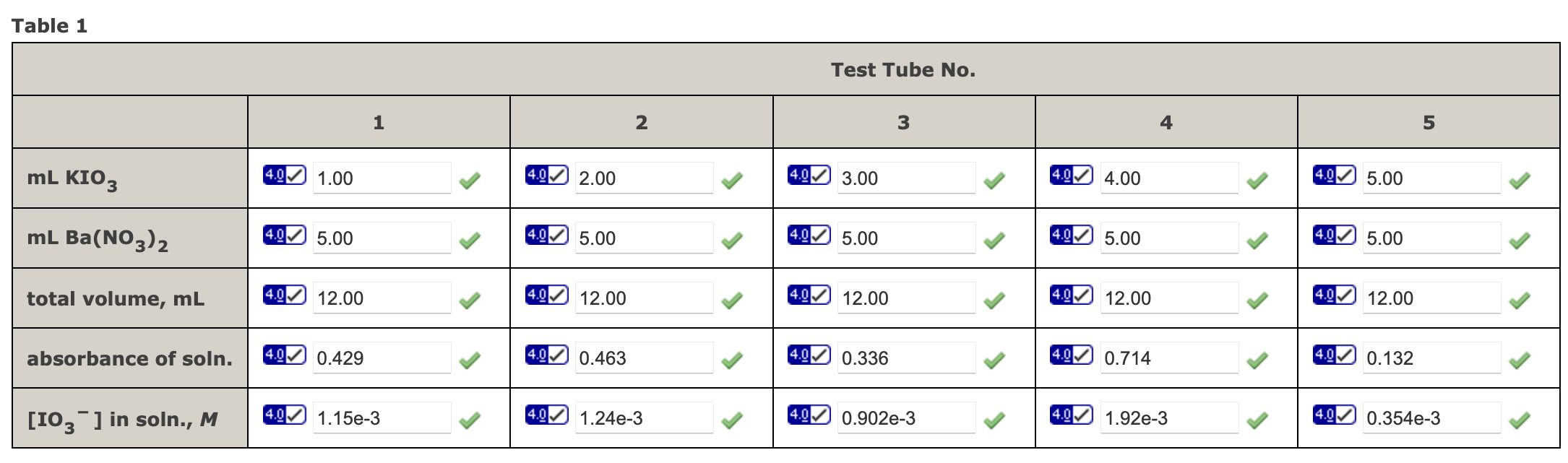 Table 1 Table 2 | Chegg.com