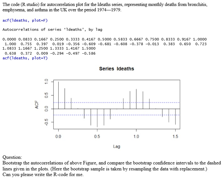 Solved The code (R studio) for autocorrelation plot for the | Chegg.com