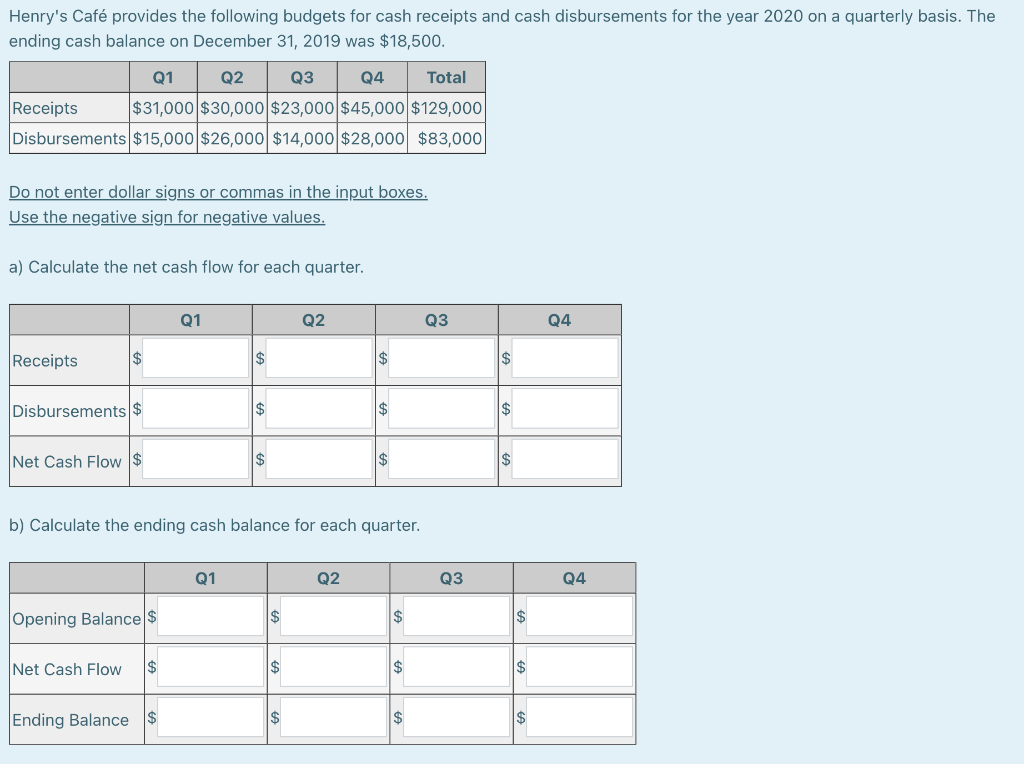Solved Henry's Café provides the following budgets for cash | Chegg.com