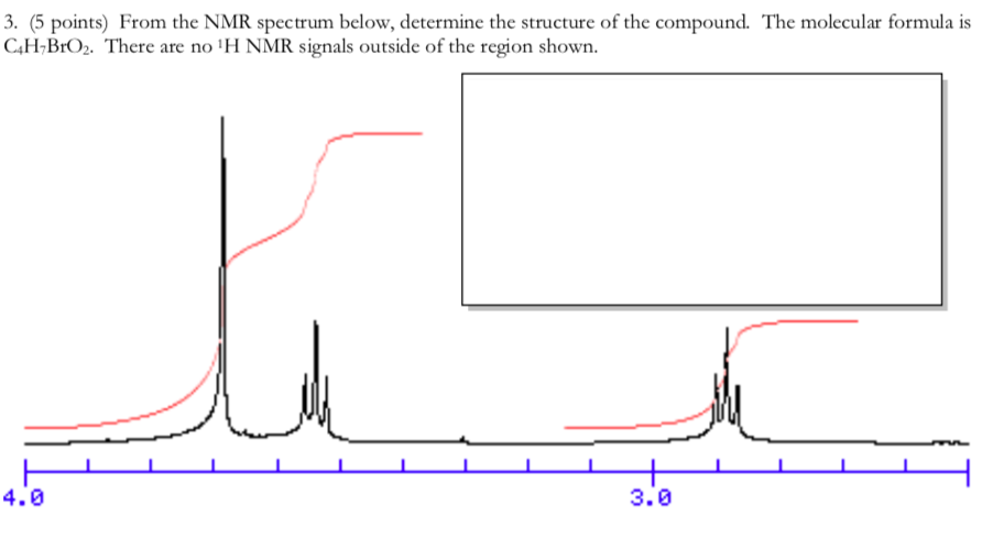 Solved 3. From the NMR spectrum below, determine the | Chegg.com