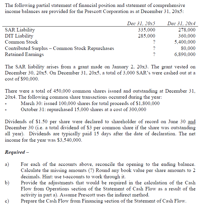 The following partial statement of financial position | Chegg.com