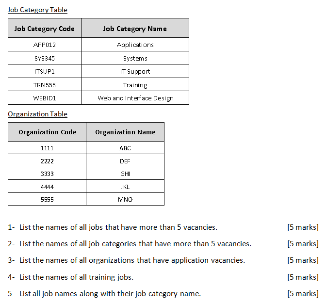 Solved Consider the following three database tables (Job, | Chegg.com
