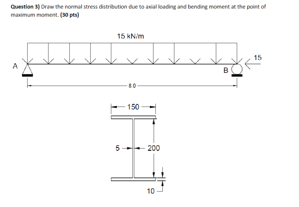 Solved Question 3) Draw the normal stress distribution due | Chegg.com