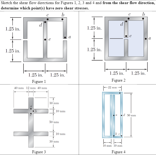 Solved Sketch the shear flow directions for Figures 1, 2, 3 | Chegg.com