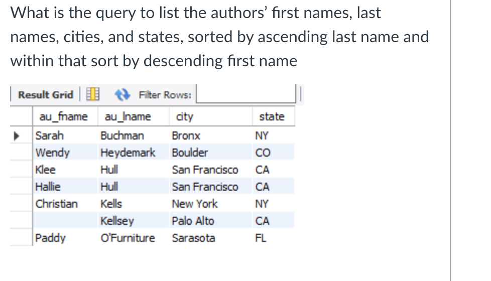Solved What is the query to list the authors' first names, | Chegg.com