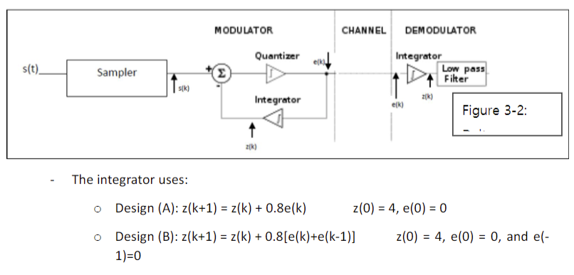 Solved 3. Delta Modulation The signal s(t) in figure 3-1 is | Chegg.com