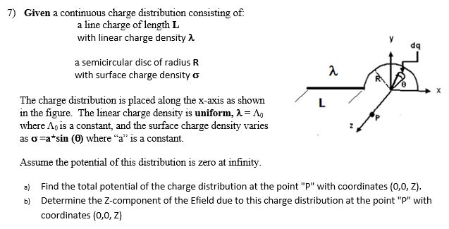 Solved Given a continuous charge distribution consisting | Chegg.com