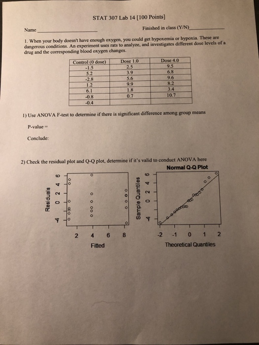 Stat 307 Lab 14 [100 Points Finished In Class Y N