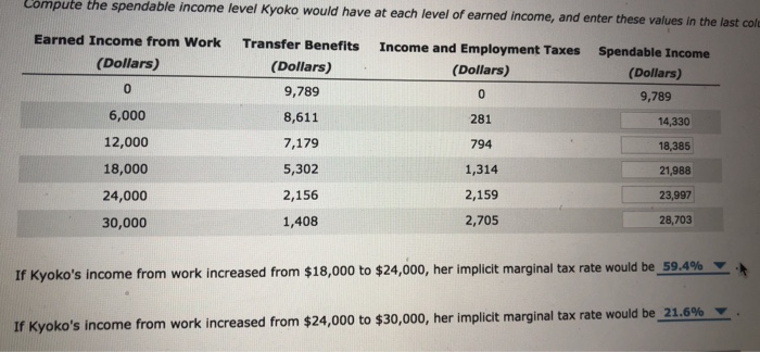 Solved I need help calculating the last two boxes for the | Chegg.com