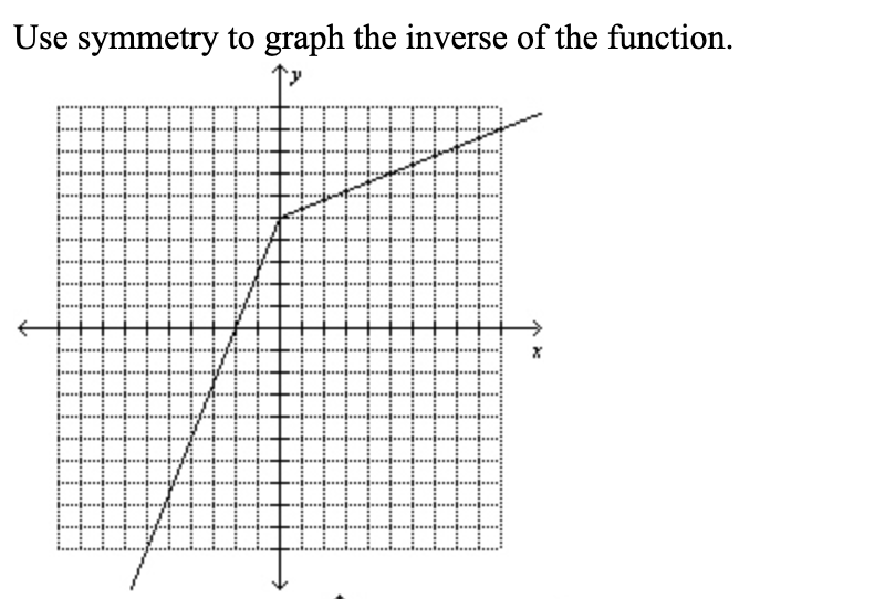 Solved Use symmetry to graph the inverse of the function. | Chegg.com