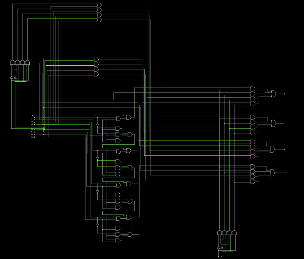 Solved Compilation and testing of the ALU scheme: This is my | Chegg.com