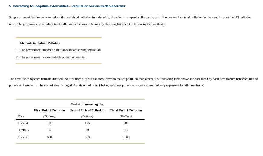 Solved \begin{tabular}{lccc} Firm & Initial Pollution | Chegg.com