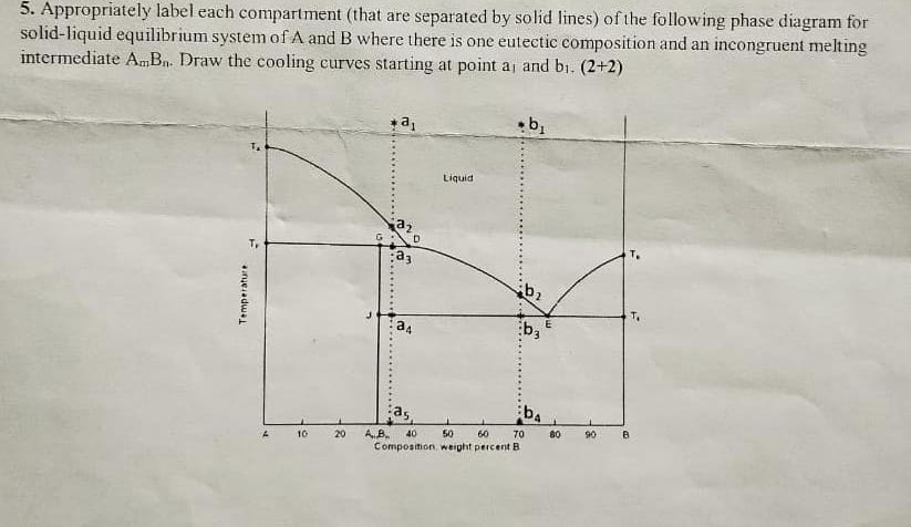 Solved Appropriately label each compartment (that ﻿are | Chegg.com