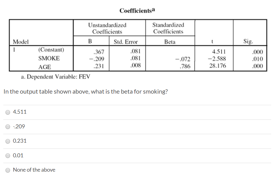 Solved Coefficientsa Standardized Coefficients Beta Model | Chegg.com