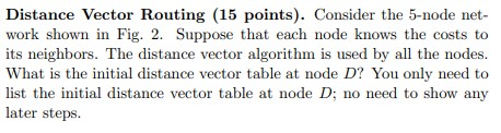 Solved Distance Vector Routing (15 points). Consider the | Chegg.com