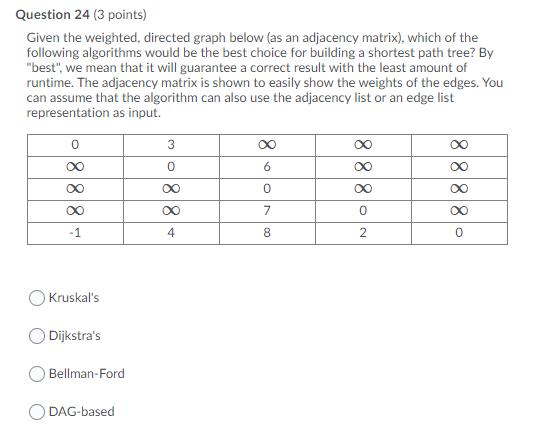 Solved Question 24 (3 points) Given the weighted, directed | Chegg.com