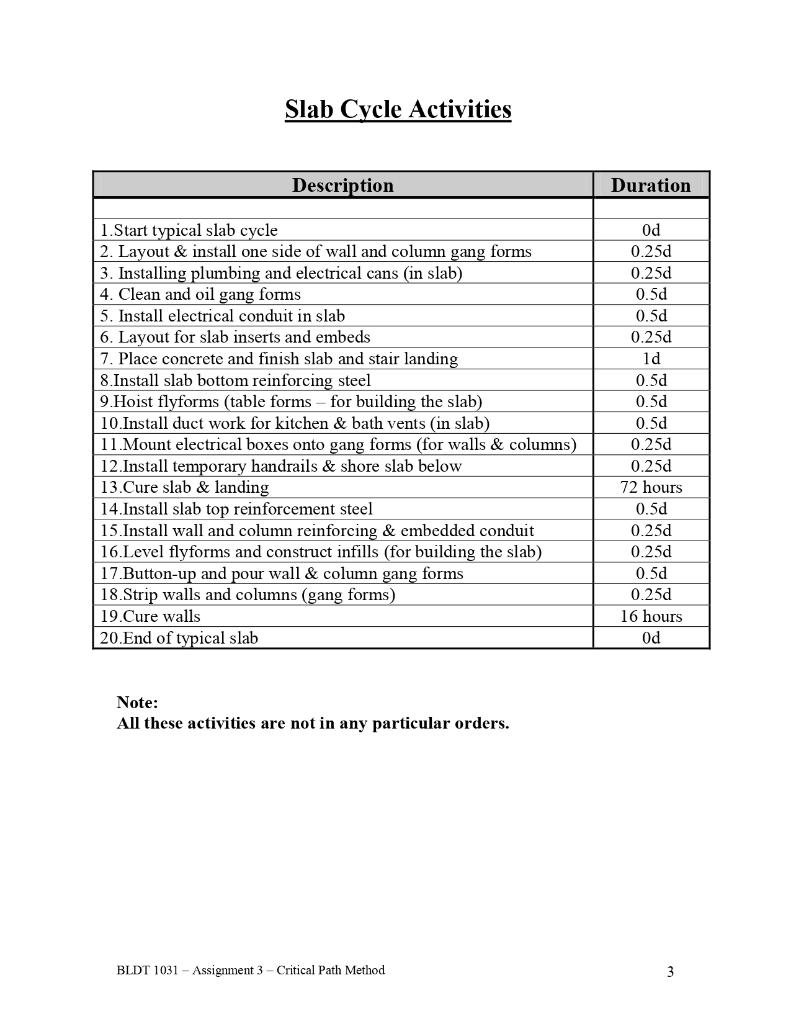 Solved BLDT 1031 - Assignment #3 SCHEDULING USING THE | Chegg.com