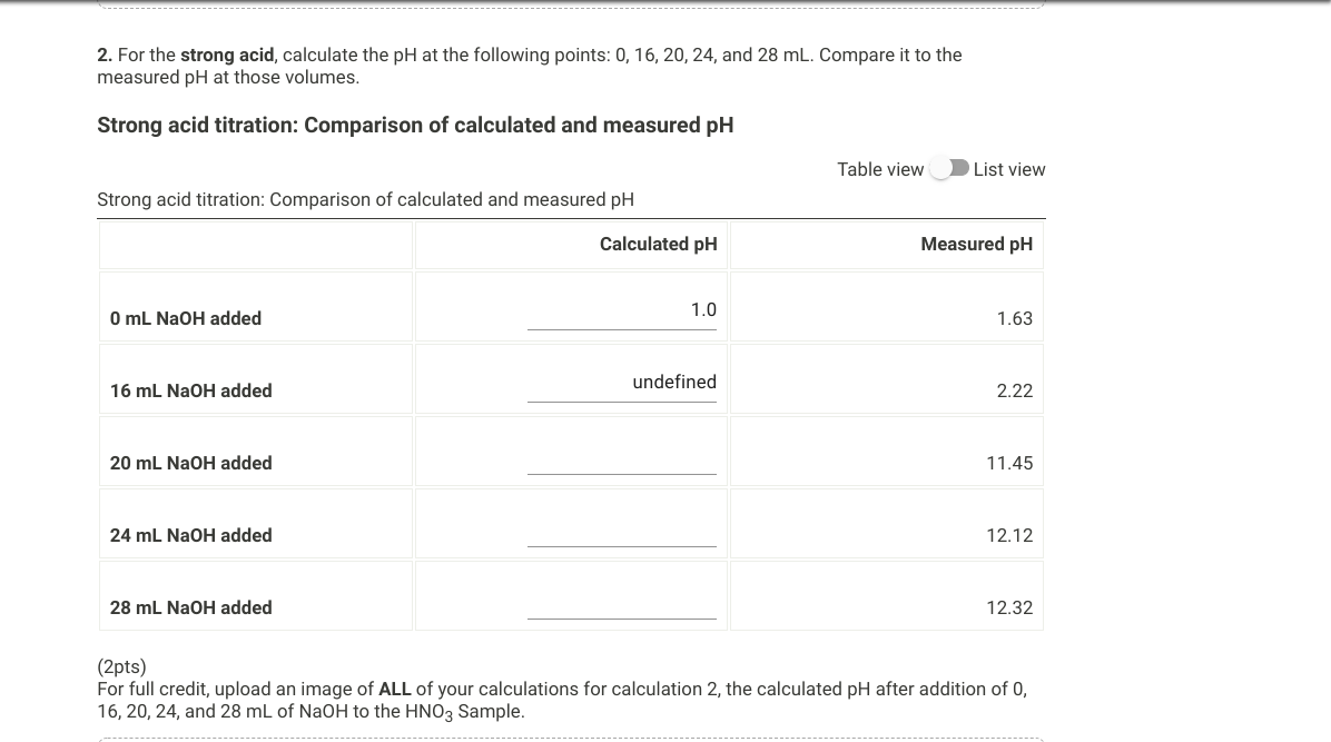 Solved I am trying to calculate my pH from my measured | Chegg.com