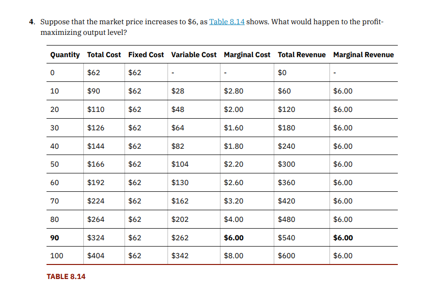 Solved Suppose that the market price increases to $6, ﻿as | Chegg.com