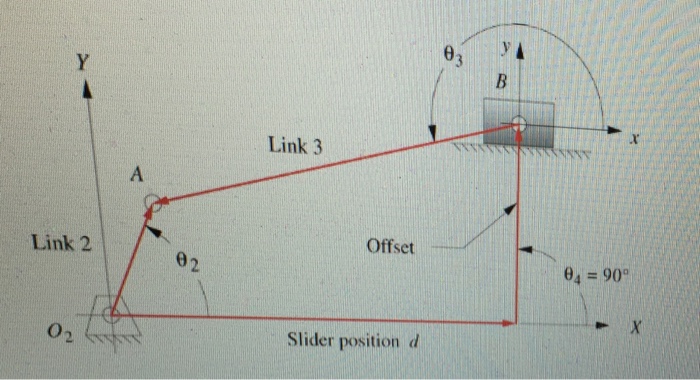 Solved The offset slider-crank mechanism has the following | Chegg.com Solved The offset slider-crank mechanism has the following | Chegg.com