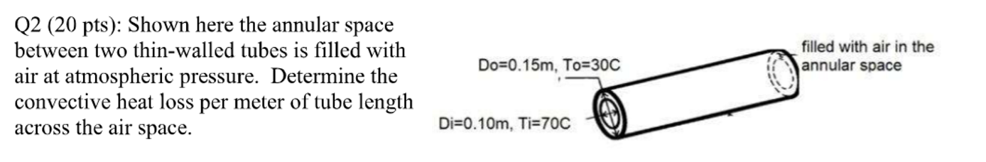 Solved Q2 (20 pts): Shown here the annular space between two | Chegg.com