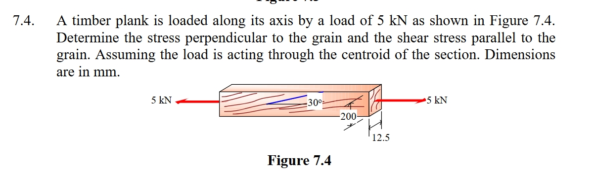 Solved 7.4. ﻿A timber plank is loaded along its axis by a | Chegg.com