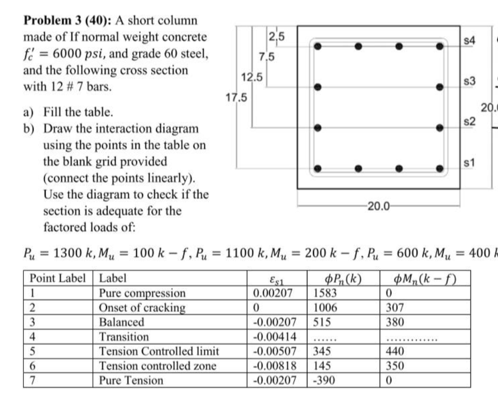 Solved Problem 3 (40): A short column made of If normal | Chegg.com