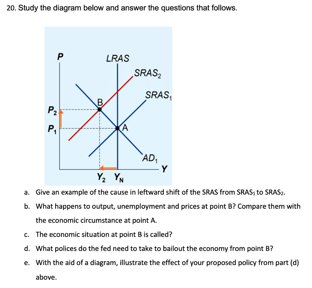 Solved 20. Study the diagram below and answer the questions | Chegg.com