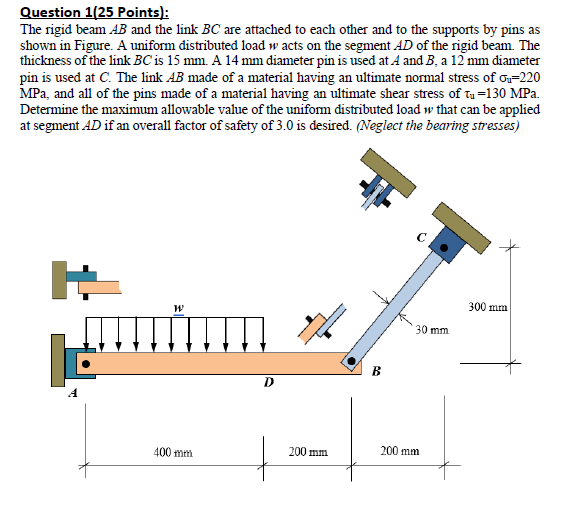 Solved Question 125 Points The Rigid Beam Ab And The Link 