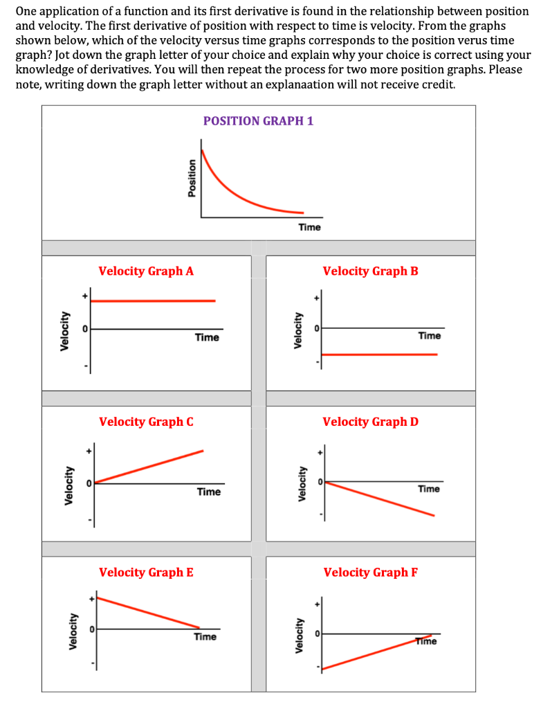 Solved One application of a function and its first | Chegg.com
