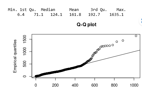 Using the Maximum Likelihood Estimation (MLE) method, | Chegg.com
