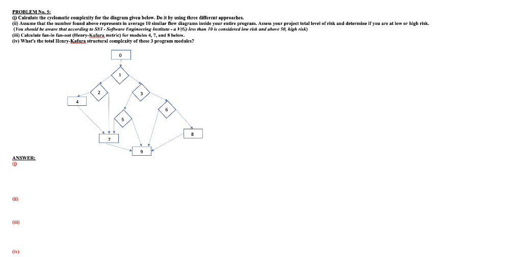 Solved PROBLEM NO. 5: (1) Calculate the cyclomatic | Chegg.com