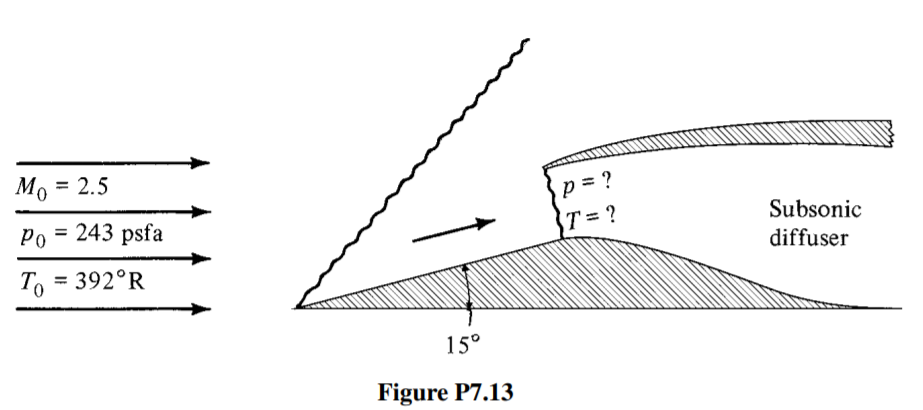Work Problem 7.13(a) for a conical shock of the same | Chegg.com