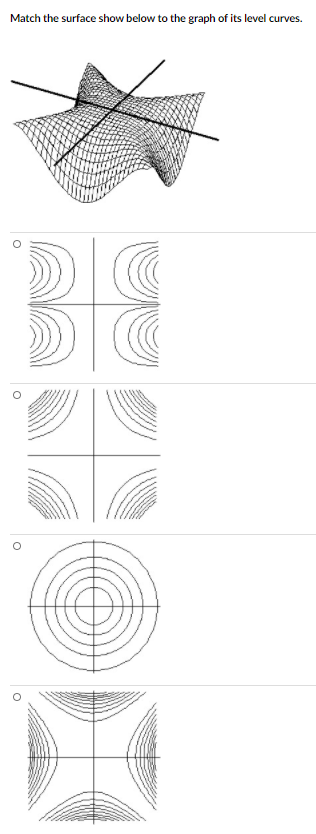 Solved Match the surface show below to the graph of its | Chegg.com