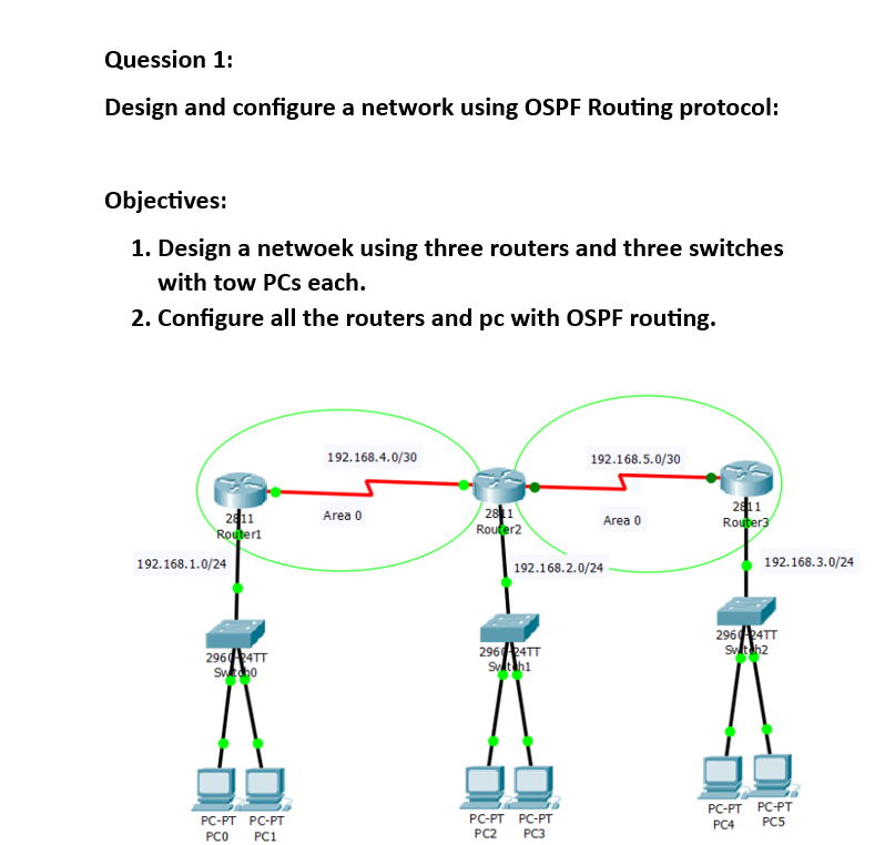 Solved Quession 1: Design and configure a network using OSPF | Chegg.com