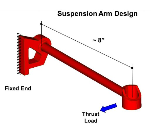 A drone aircraft distributor has been having field | Chegg.com