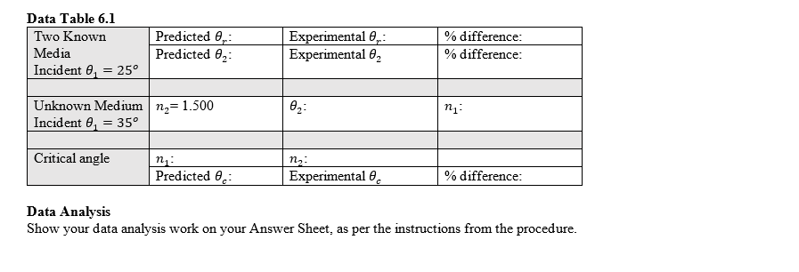 Lab 6 Refraction And Reflection Geometric Optics