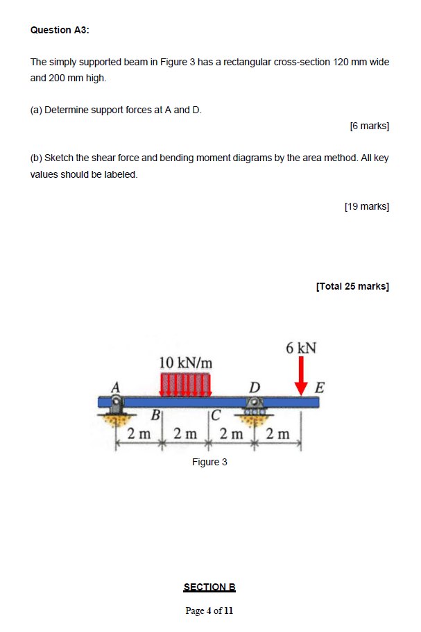 Solved Question A3: The simply supported beam in Figure 3 | Chegg.com
