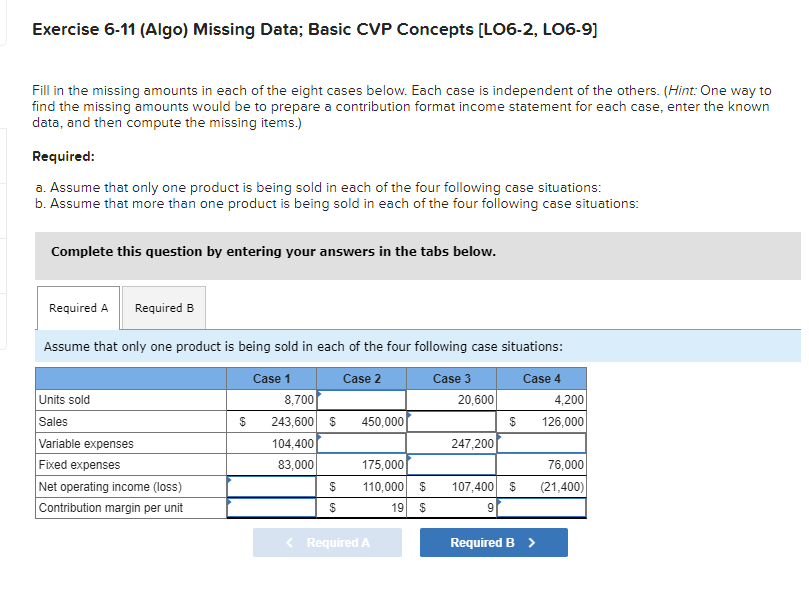 Solved Exercise 6-11 (Algo) Missing Data; Basic CVP | Chegg.com Solved Exercise 6-11 (Algo) Missing Data; Basic CVP | Chegg.com