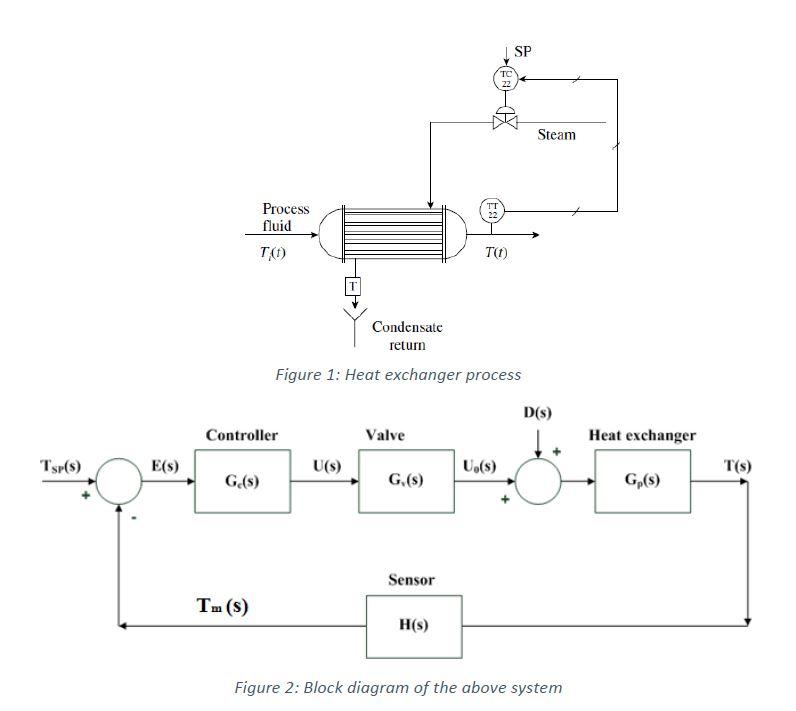 Provide MATLAB/SIMULINK files used to simulate the | Chegg.com