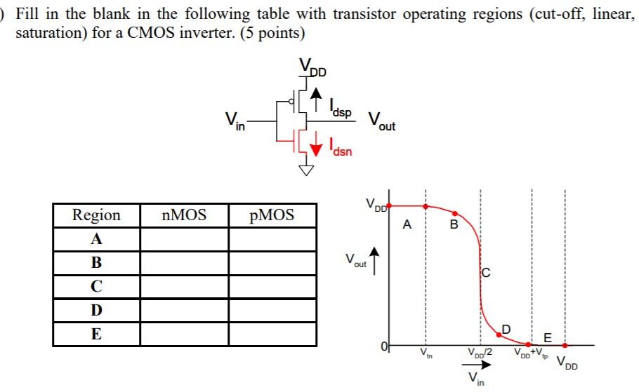 Solved ) Fill in the blank in the following table with | Chegg.com