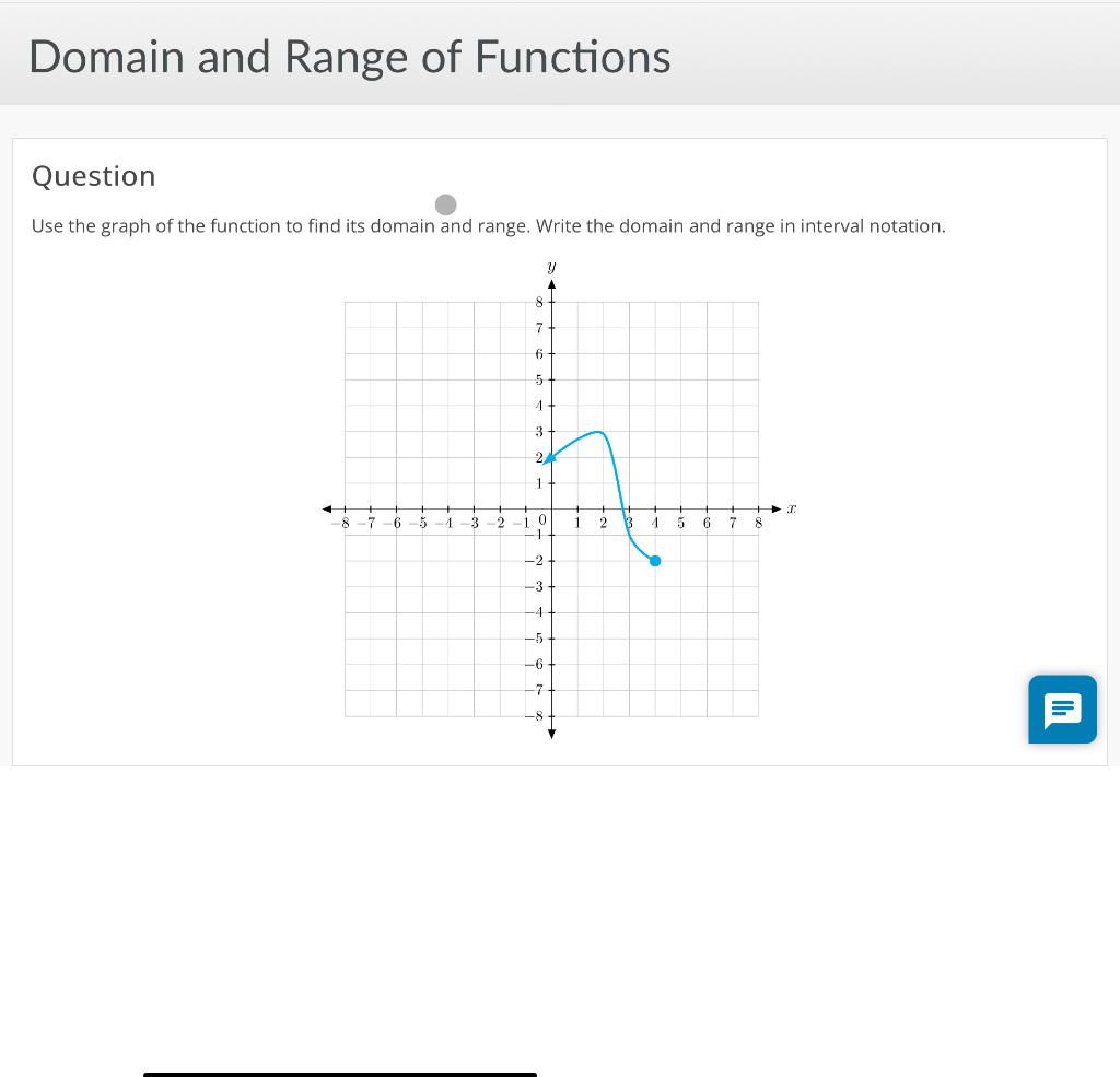 Solved Domain and Range of Functions Question Use the graph | Chegg.com