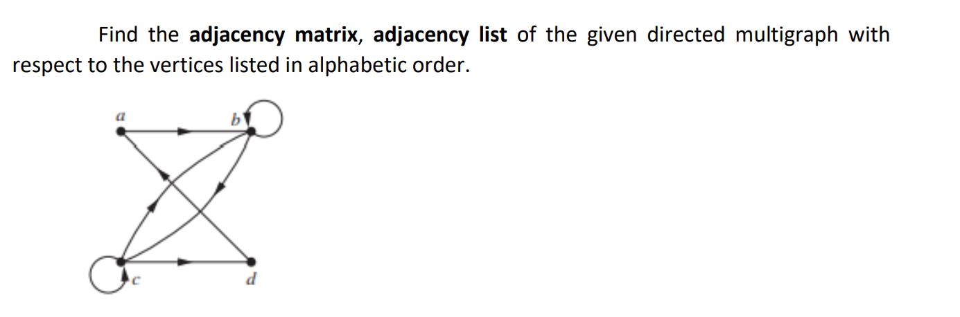Solved Find the adjacency matrix, adjacency list of the | Chegg.com