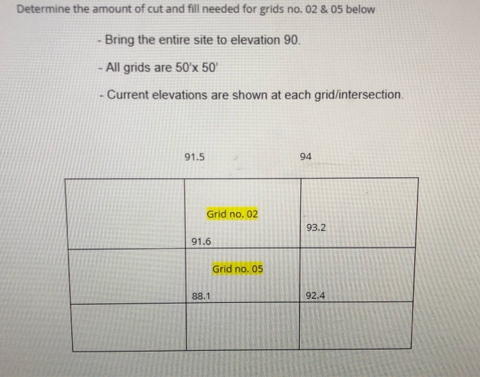 Solved Determine the amount of cut and fill needed for grids | Chegg.com