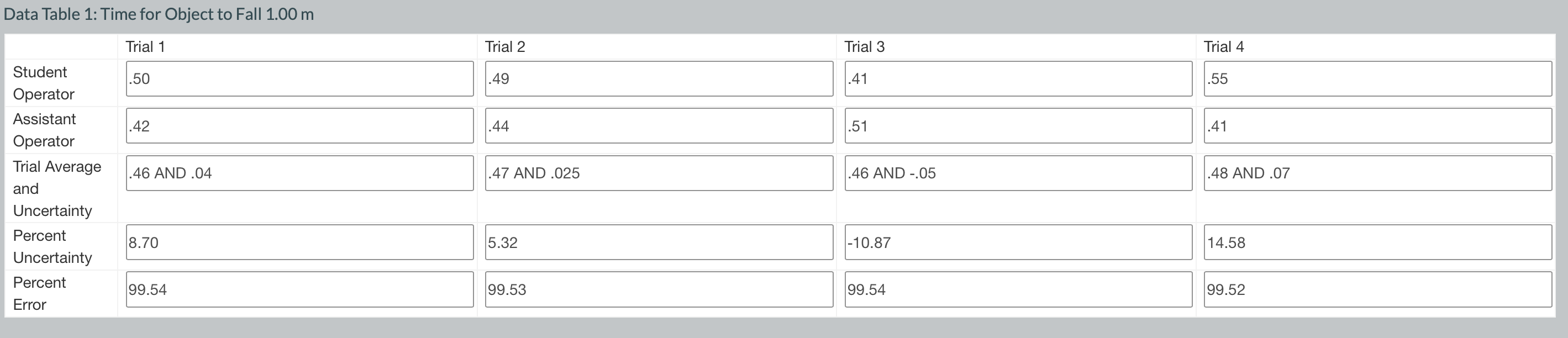 Solved Exercise 1 Errors and Uncertainty In this exercise, | Chegg.com
