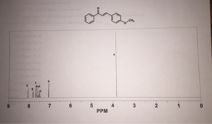 Solved Assign the equivalent protons on the structure? | Chegg.com